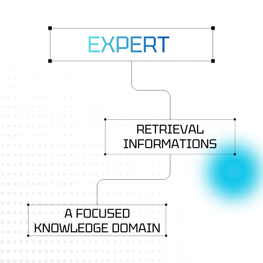 Agent Archetype - AIQuinta